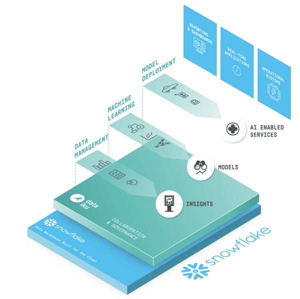 Dataiku Announces Partnership With Snowflake for Cloud Enterprise AI Solutions
